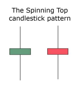 The Definitive Guide To Spinning Top Candlestick Pattern