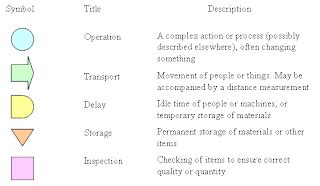 Symbols Used In Control Flow Diagrams