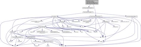 Parasol Planning Library Ppl Opt Actions Runner Work Open Ppl Open
