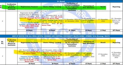 NEET UG MCC Counselling Process 2024 Get Admission