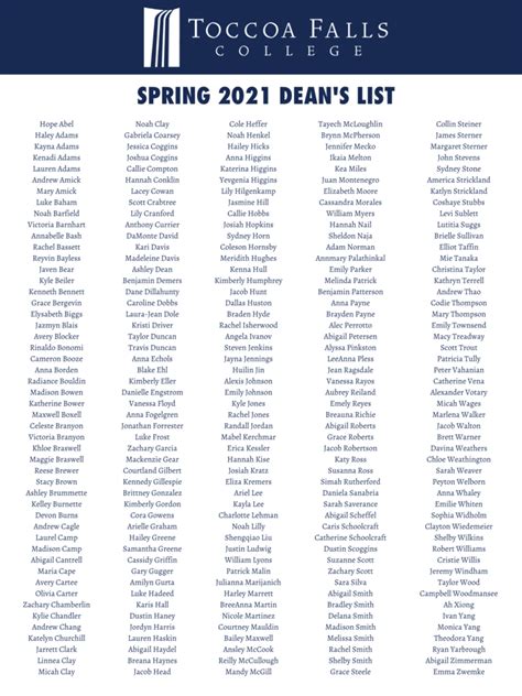 Ndsu Dean S List Spring Dulce Phylis