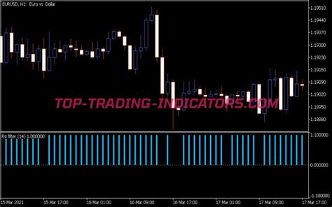 Rsi Filter Indicator Mq Mt Indicators Mq Ex Top Trading