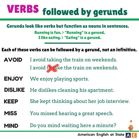 Verbos seguidos por gerundio Clase de inglés Vocabulario en ingles
