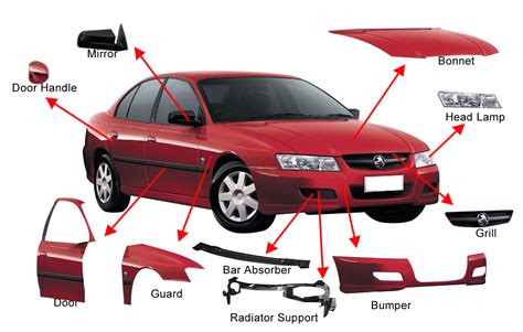 Exterior Car Body Parts Names Diagram