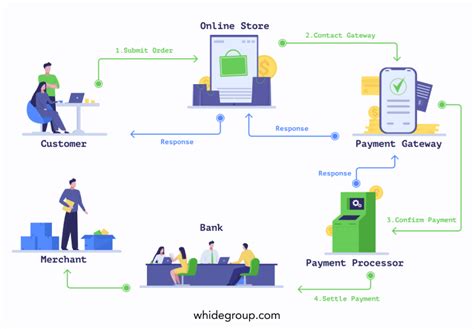Ipay88 Payment Gateway Integration How To Setup IPAY88 Payment