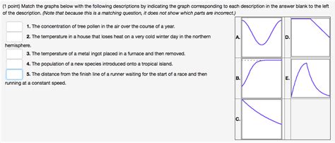 solved 1 point match the graphs below with the following