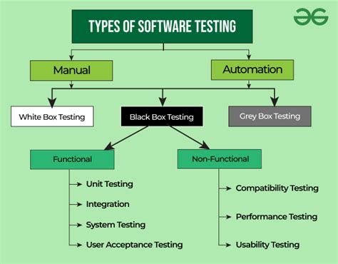 Software Testing Tutorial