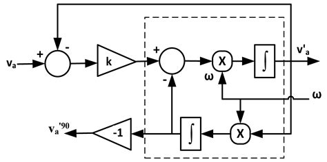 instantaneous symmetrical component estimator using second order generalized integrator under