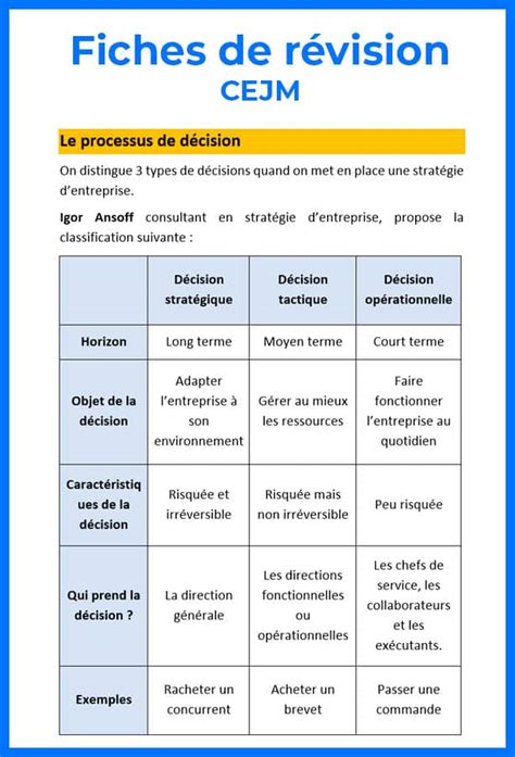Ligne de mire La base de données Apporter fiches bts ndrc Héritier