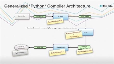 python architecture diagram