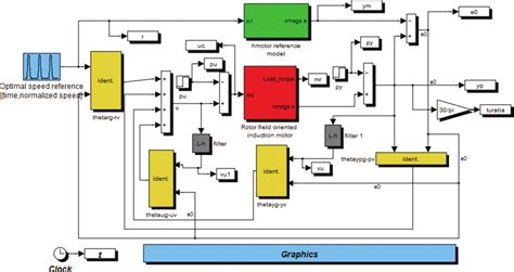 simulink implementation of the model reference adaptive control with download scientific