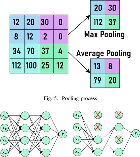 [pdf] handwritten text recognition using convolutional neural network semantic scholar