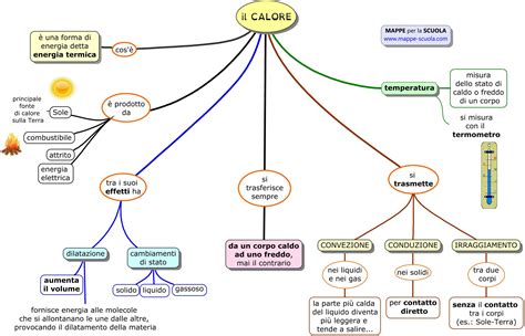 Mappe Per La Scuola CALORE Lezioni Di Scienze Mappe Scienza Per