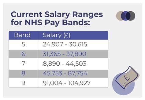 Nhs Band 2 Pay Rise 2024