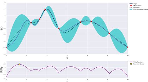 bayesian optimization 知乎