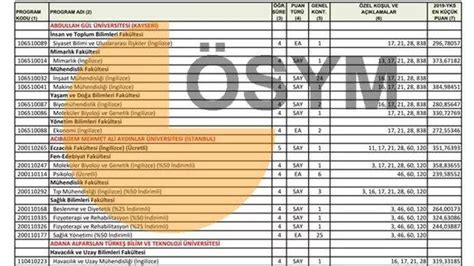YKS ek tercih boş kontenjan 2020 Hangi üniversitelerde boş kontenjan