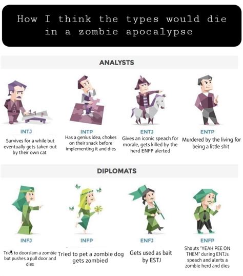 Mbti Memes On Twitter Infp Entp Enfp Intj Mbti Memes SexiezPicz Web Porn