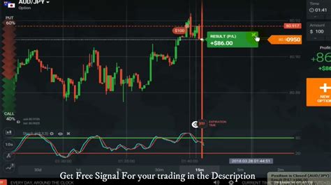 Indicadores Forex Gratis Baixe Grátis O Indicador Forex Buy Sell