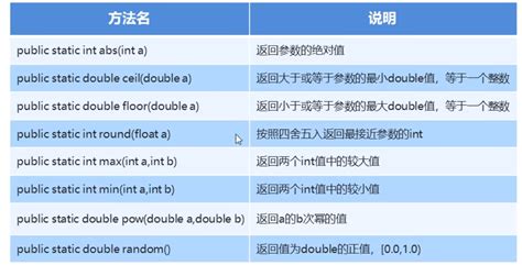 java基础 常用api 阿里云开发者社区