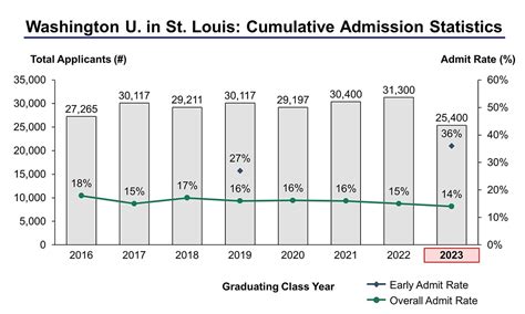 Uw Application 2024 Acceptance Rate Abbie Shanda