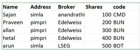How To Write Specific Row When Condition Is Met In Another Excel Sheet