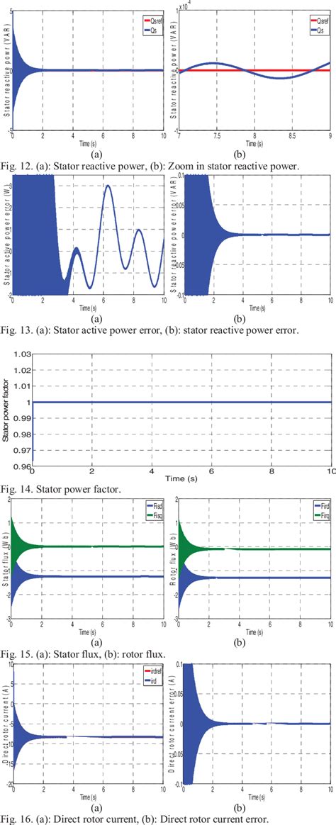 figure 16 from power maximization of a variable speed wind energy conversion system based on a