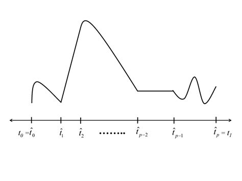 10 a piecewise smooth function download scientific diagram