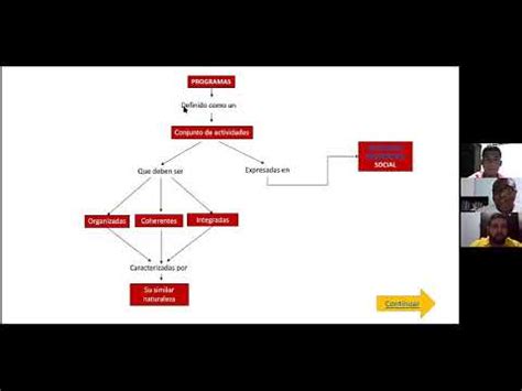 Diseño y Formulación de Proyectos Plan Programa y Proyectos de