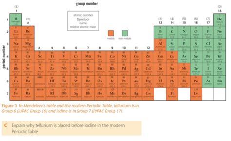 Developing The Periodic Table Flashcards Quizlet