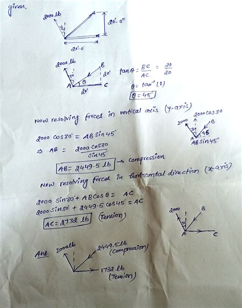 [solved] provide correct solution 15 using the force polygon method course hero