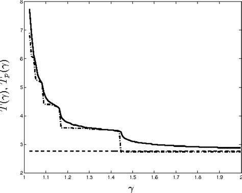 figure 1 from h∞ and dwell time specifications of switched linear systems semantic scholar