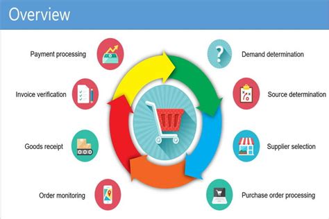 Supply Chain Analytics How To Use It