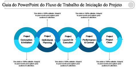 Mais de 25 modelos de processo de fluxo de trabalho personalizáveis