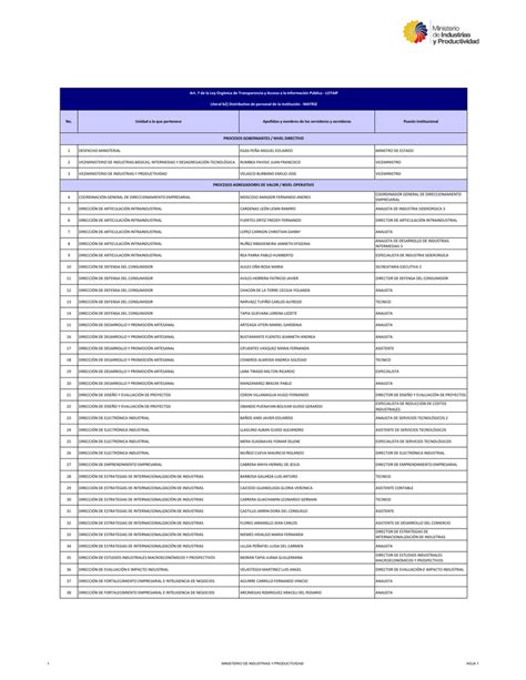 Lista De Nombres Y Apellidos De Personas Comunes Mayoría Lista A3F