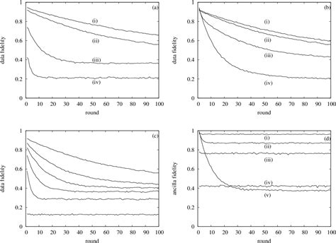 figure 4 from two reservoir model of quantum error correction semantic scholar