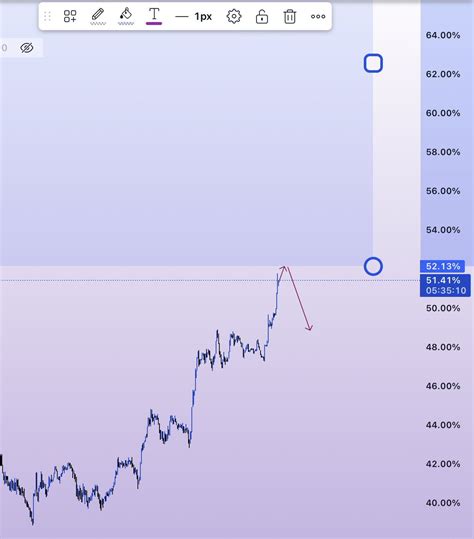 WOLF CHARTS on Twitter المفترض اننا هنشوف اخر صعود بسيط ل BTC D