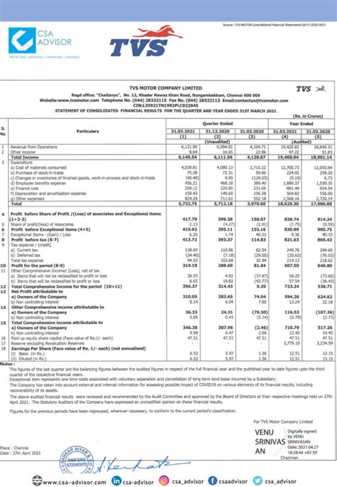 Tvs Motors Csa Advisor Csa Investments Premier Investment