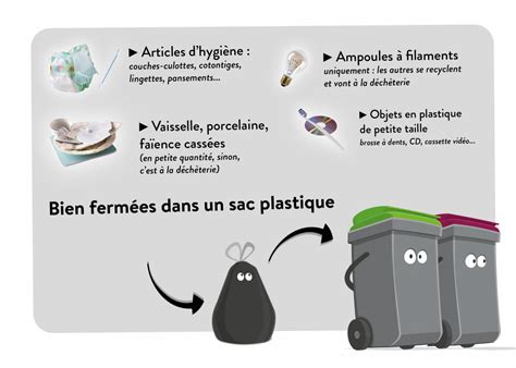 Le tri des déchets se simplifie Paslières