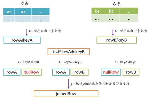 spark sql之join优化 spark sql 优化 join in csdn博客