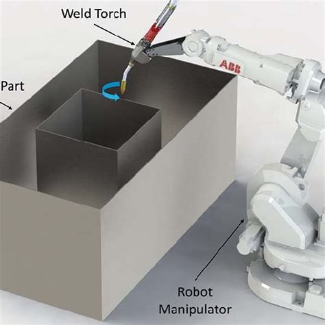 pdf maximizing robot manipulator s functional redundancy via sequential informed optimization