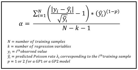 the generalized poisson regression model time series analysis regression and forecasting