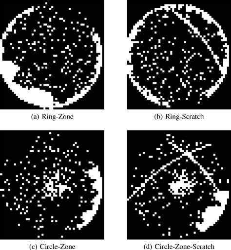 figure 2 from memory augmented convolutional neural networks with triplet loss for imbalanced