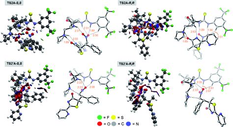 Non Covalent Interaction Isosurfaces Of The Optimized Ts Structures Of
