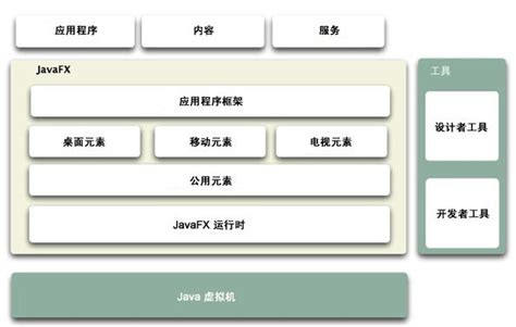 javafx分层架构图 javafx业务层分离 csdn博客