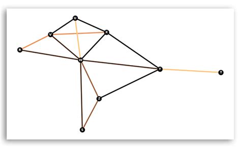 python visualization libraries you should know in 2020 and how to use them ine