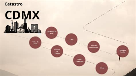 CATASTRO CDMX By David Fuentes Medina On Prezi