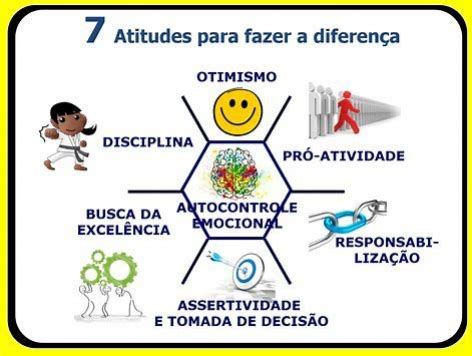 A DIFERENÇA Caminhando para Cristo