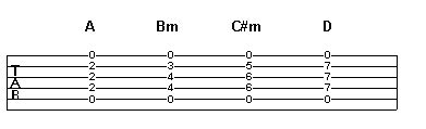 Guitar String Names Tricks To Get Around The Fretboard