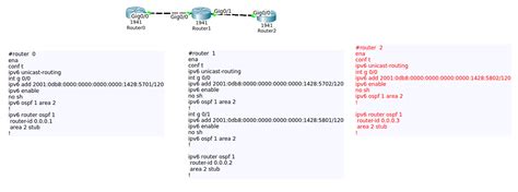 cisco ipv6 ospf routing basic