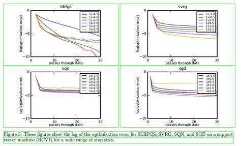 线性收敛的随机l bfgs算法 a linearly convergent stochastic l bfgs algorithm csdn博客